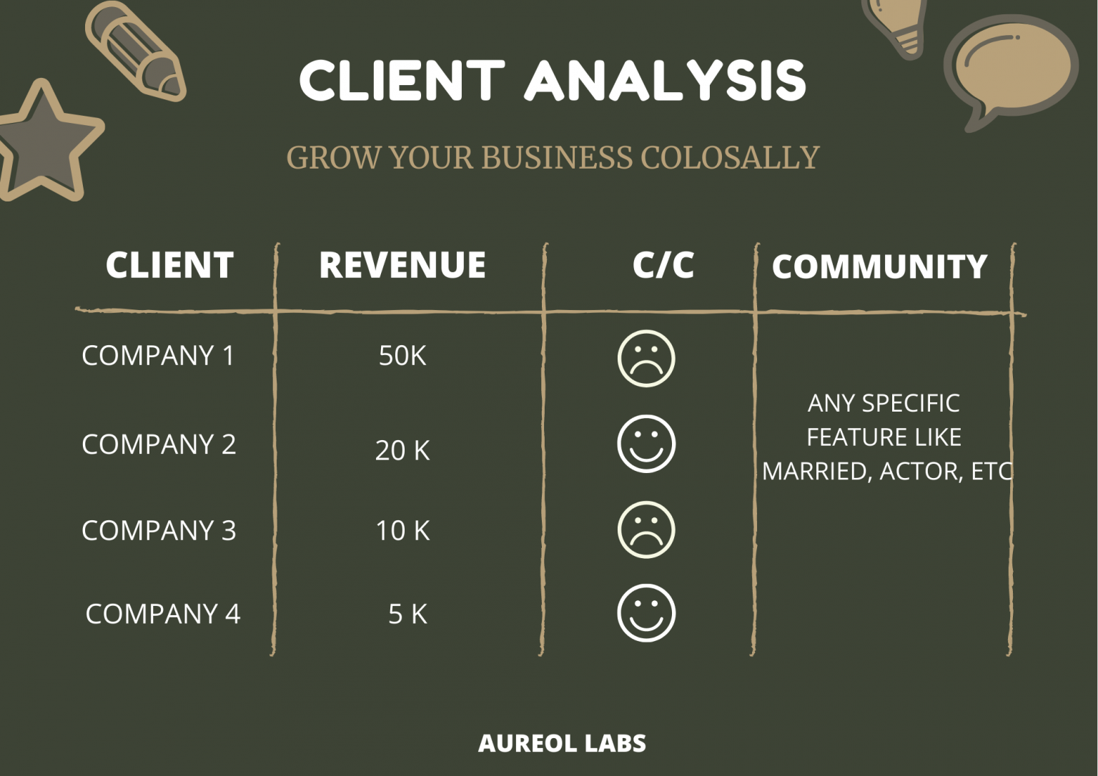 Simple Business Strategy Plan to make your business colossal - Aureolls